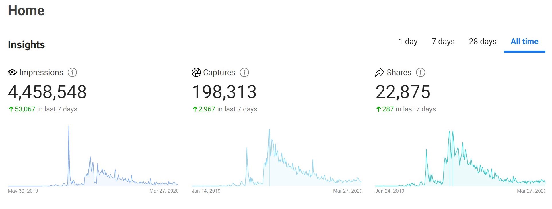 Facebook AR ads: how to get started creating your own - Poplar Studio