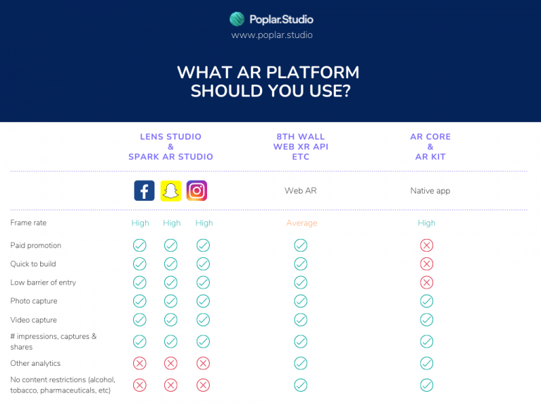 What augmented reality platform should you use? [infographic] - Poplar ...